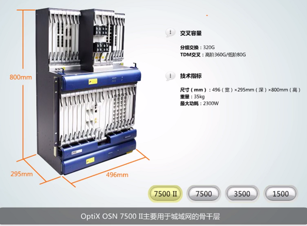 走进MSTP -- 4. OSN7500/7500II/3500/1500硬件速览_optix osn 7500设备和3500设备从结构上看 ...