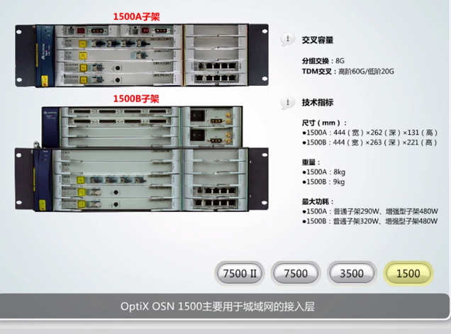 走进MSTP -- 4. OSN7500/7500II/3500/1500硬件速览_optix osn 7500设备和3500设备从结构上看 ...
