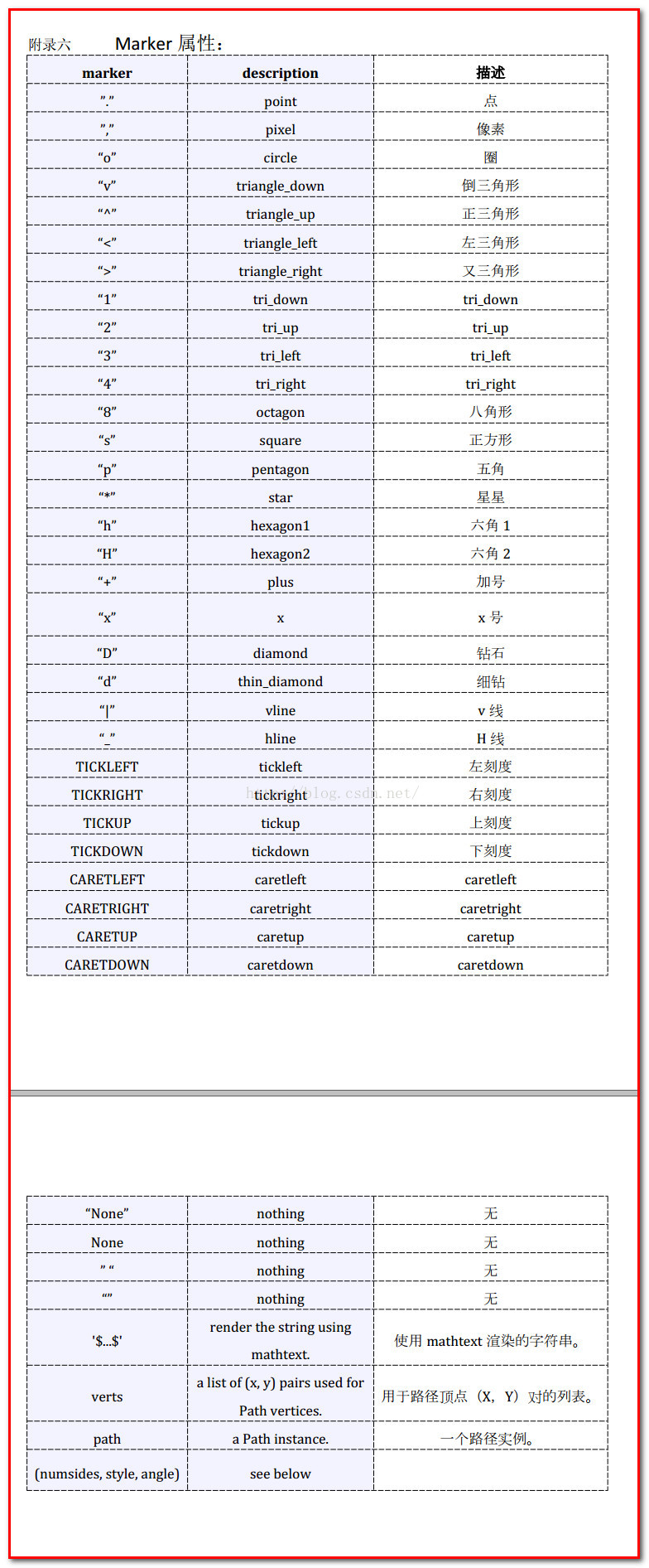 numpy.meshgrid()，ravel()，contourf()，scater()理解_np.contour ravel()-CSDN博客