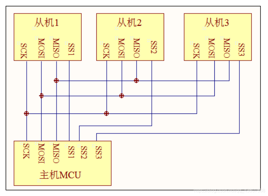Stm32四大通讯方式 串口 Iic Spi Can Stm32 并行通讯 Csdn博客