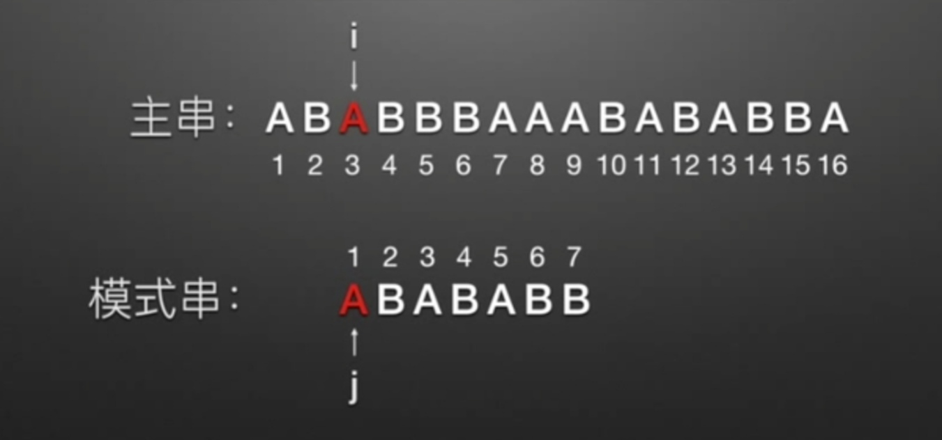 BF算法和KMP算法详解_串的模式匹配算法中,bf和kmp的算法思路是-CSDN博客
