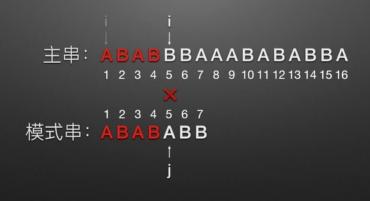 BF算法和KMP算法详解_串的模式匹配算法中,bf和kmp的算法思路是-CSDN博客