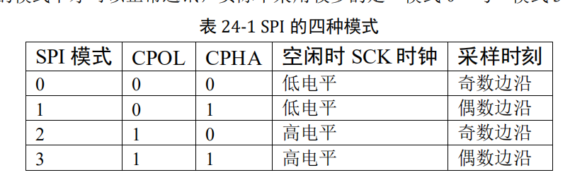stm32四大通讯方式 串口 iic spi can_stm32 并行通讯-CSDN博客