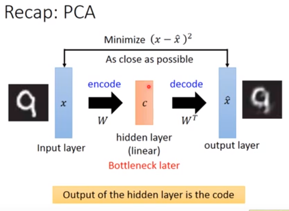 深度自动编码器（Deep Auto-encoder）-CSDN博客