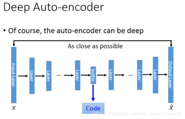 深度自动编码器(deep Auto Encoder) Csdn博客