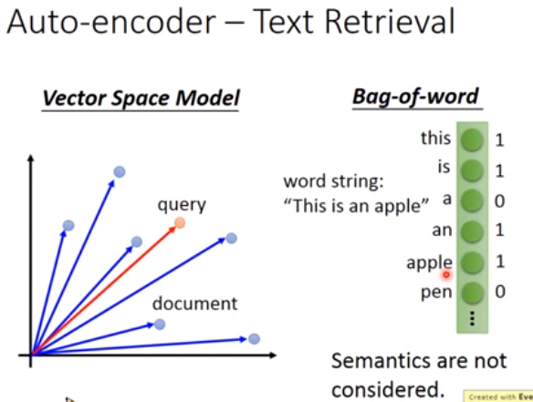 深度自动编码器（Deep Auto-encoder）-CSDN博客