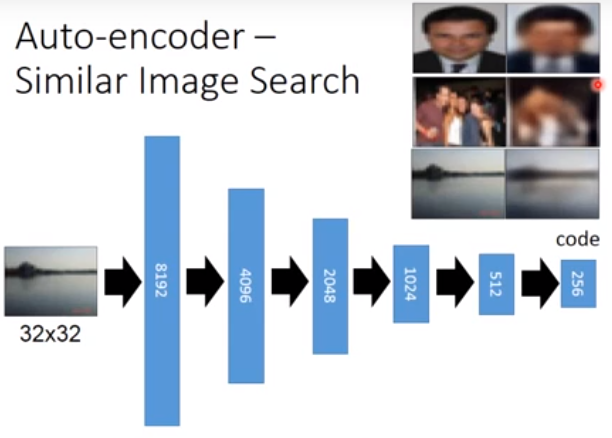 深度自动编码器（Deep Auto-encoder）-CSDN博客