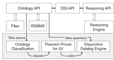 知识推理————相关工具介绍（你值得了解）_推理机工具-CSDN博客
