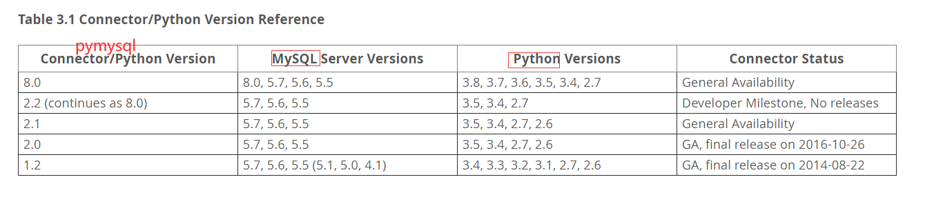 python-pymysql-mysql版本对应情况_python3.11.6支持什么版本的pymssql-CSDN博客