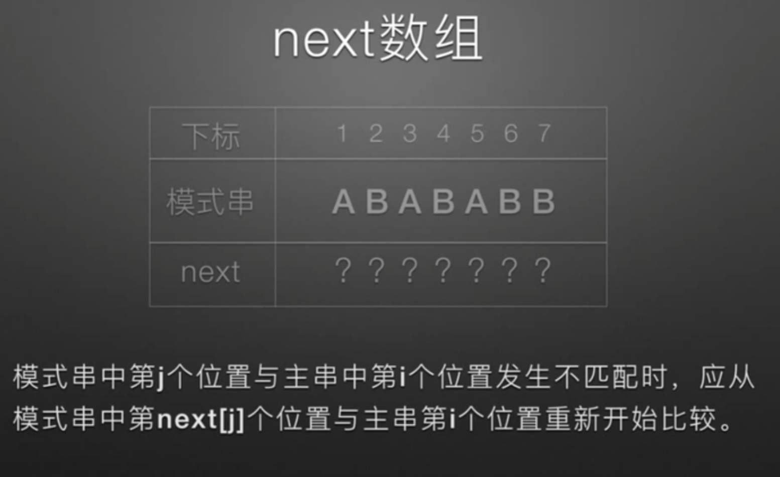 BF算法和KMP算法详解_串的模式匹配算法中,bf和kmp的算法思路是-CSDN博客