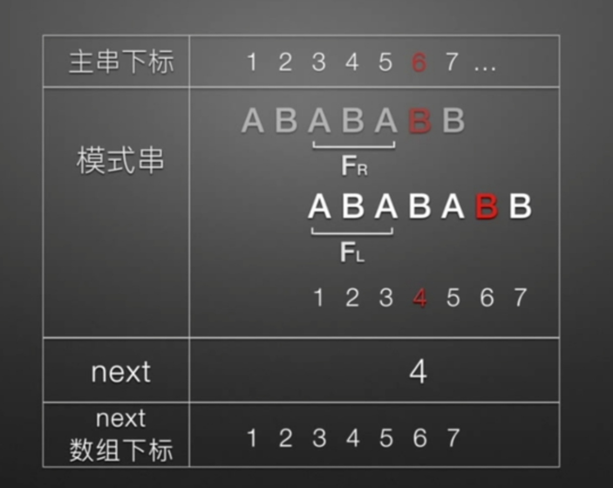 BF算法和KMP算法详解_串的模式匹配算法中,bf和kmp的算法思路是-CSDN博客