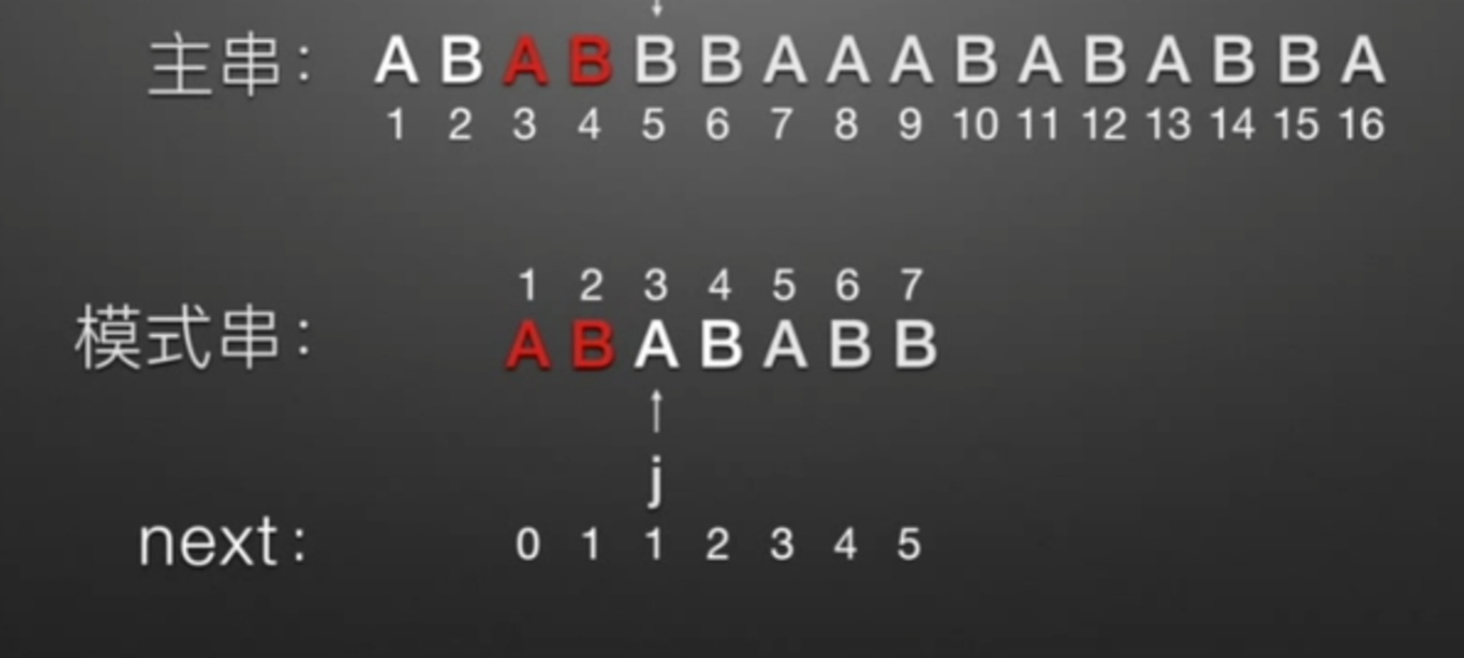 BF算法和KMP算法详解_串的模式匹配算法中,bf和kmp的算法思路是-CSDN博客