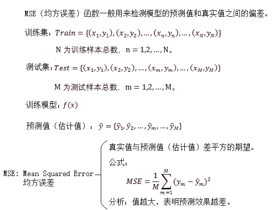pytorch学习笔记（七）——loss及其梯度_mse求导-CSDN博客
