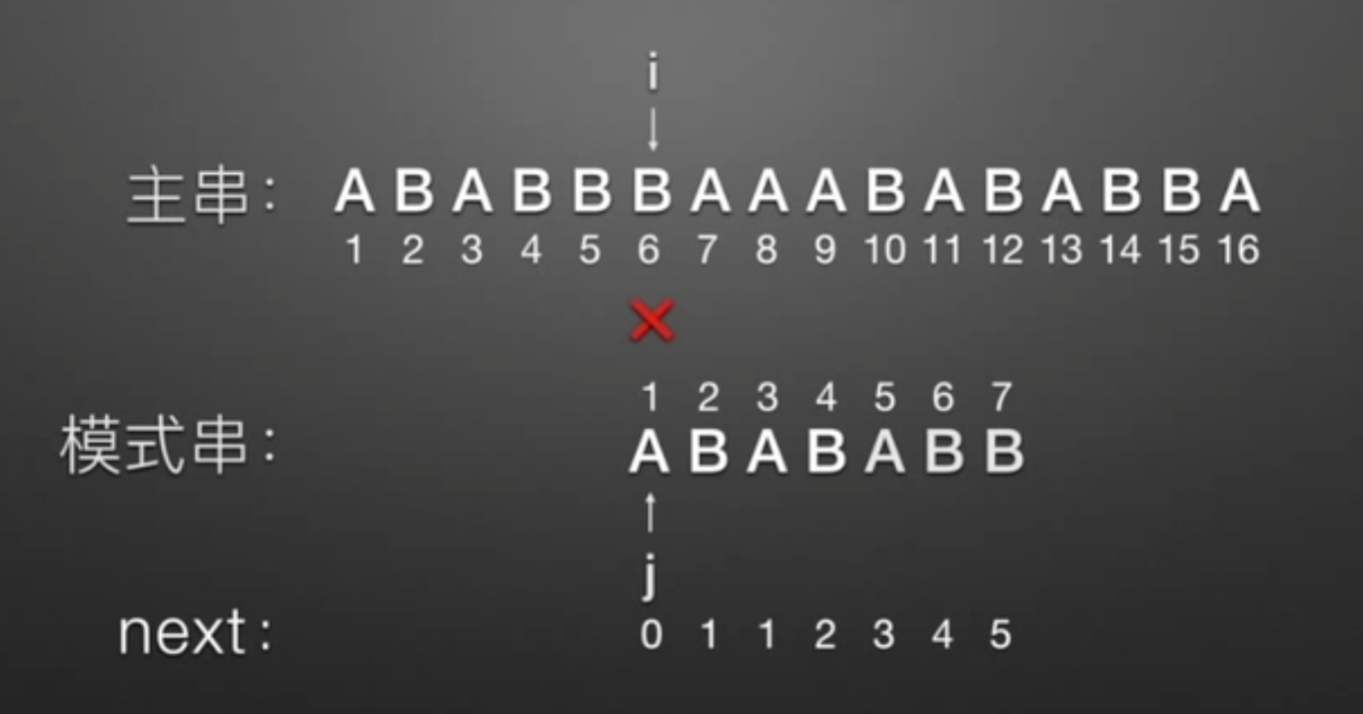 BF算法和KMP算法详解_串的模式匹配算法中,bf和kmp的算法思路是-CSDN博客