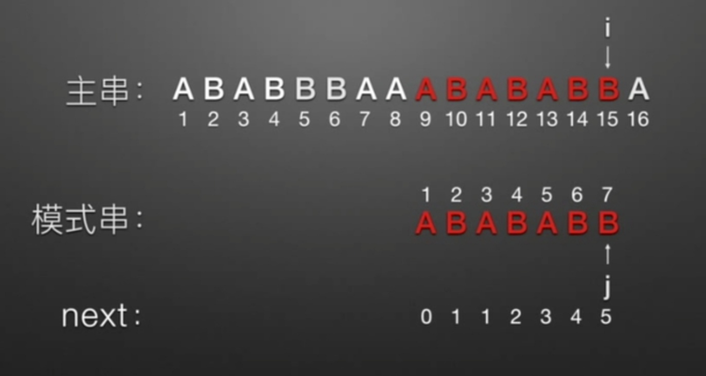 BF算法和KMP算法详解_串的模式匹配算法中,bf和kmp的算法思路是-CSDN博客