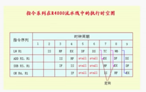 体系结构9_MIPS R4000-CSDN博客