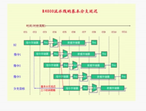 体系结构9_MIPS R4000-CSDN博客