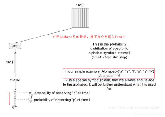 搭建CTPN网络（基于windows与tensorflow）_cptn模型的搭建-CSDN博客