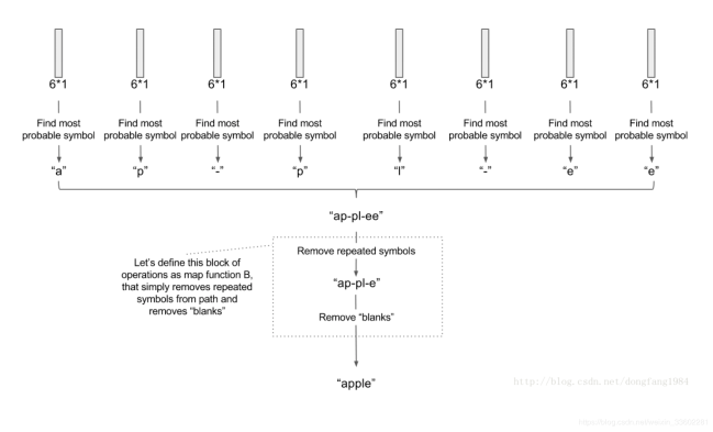 搭建CTPN网络（基于windows与tensorflow）_cptn模型的搭建-CSDN博客