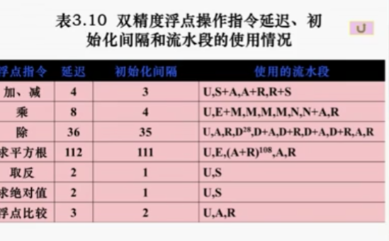 体系结构9_MIPS R4000-CSDN博客