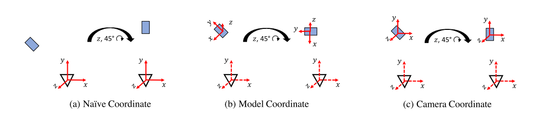 DeepIM: Deep Iterative Matching for 6D Pose Estimation论文理解-CSDN博客