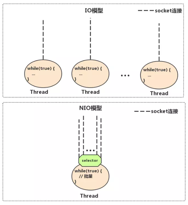 ¿Qué es Netty? - programador clic