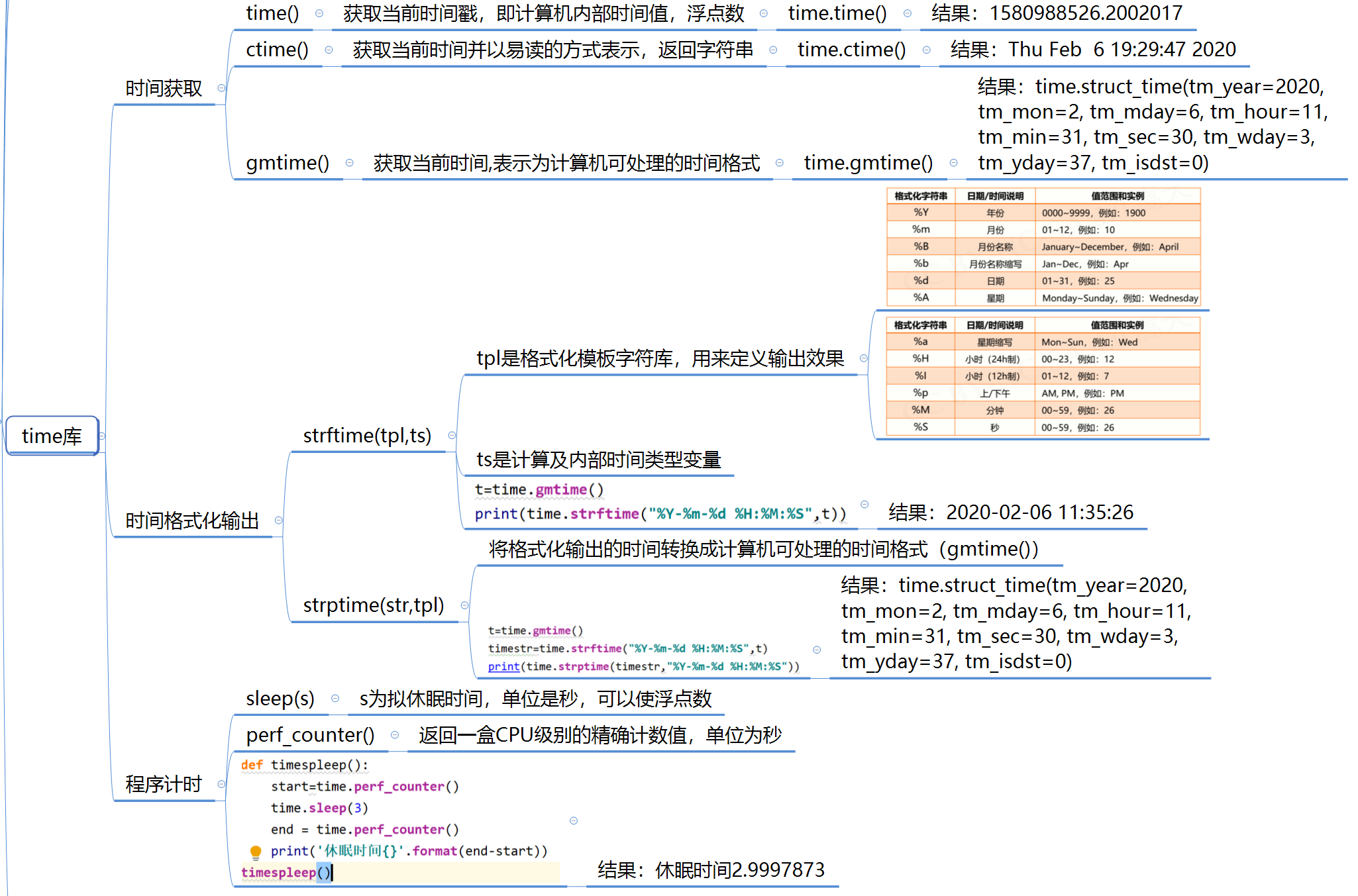 Python学习之三（基本数据类型：数字、字符串）_三 次 方 格 化 类 python 基 据 类 型 获 得 用 户 输 入 的 一 个 ...
