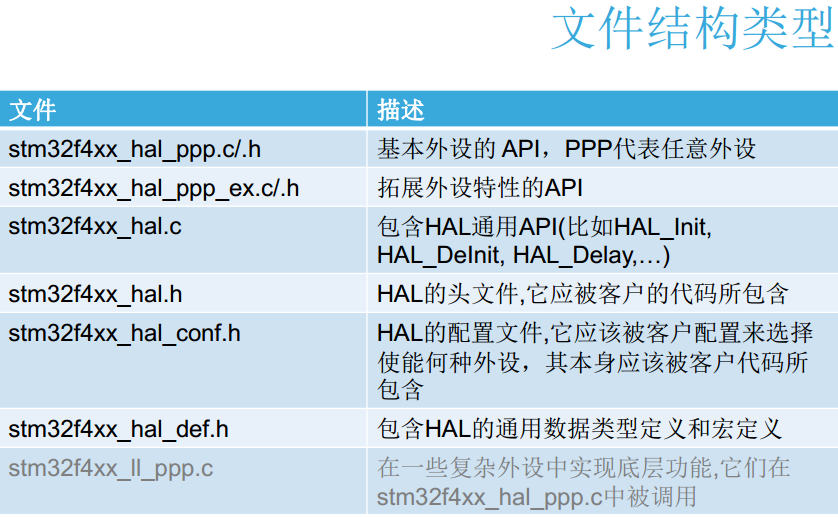 STCubeMX软件介绍及使用方法_st cube-CSDN博客