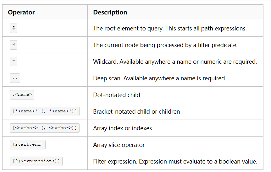 分享一个好用的JSON读取工具JsonPath_读json工具-CSDN博客
