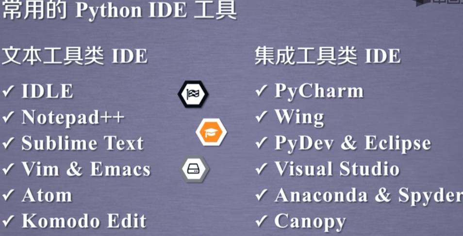 anaconda工具以及python开发IDE介绍_anaconda中pythonide-CSDN博客