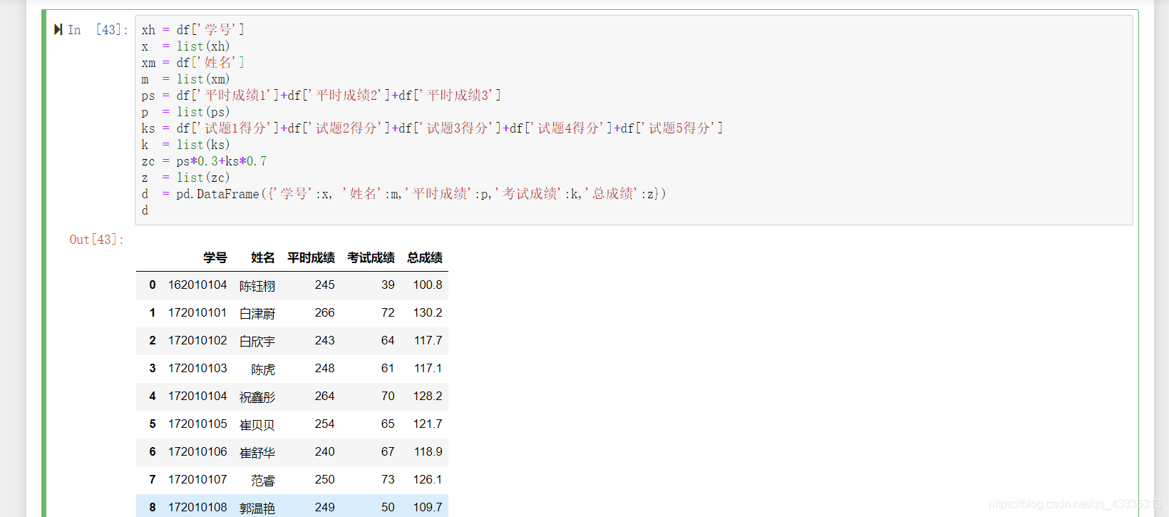 Python实训day04 初识pandas以及与numpy的关系pandas与numpy的关系 Csdn博客