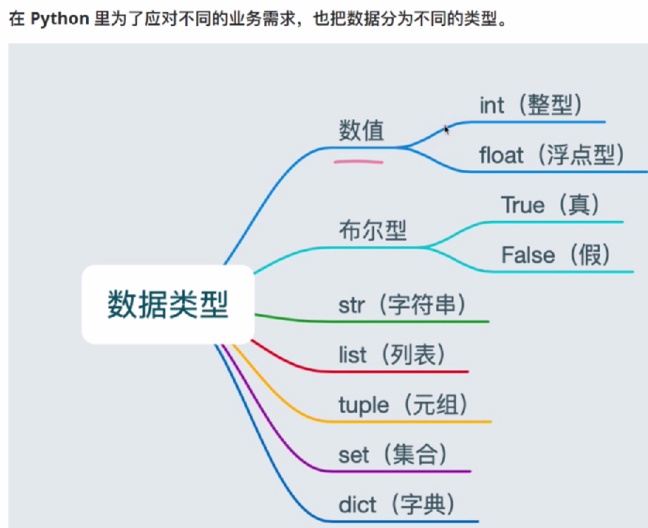 Python一基本数据类型及对应操作及公共函数python 数据类型 可用点调用的 Csdn博客