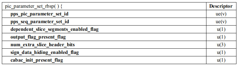 PPS参数集_dsc pps table-CSDN博客