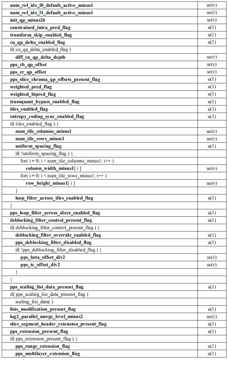 PPS参数集_dsc pps table-CSDN博客