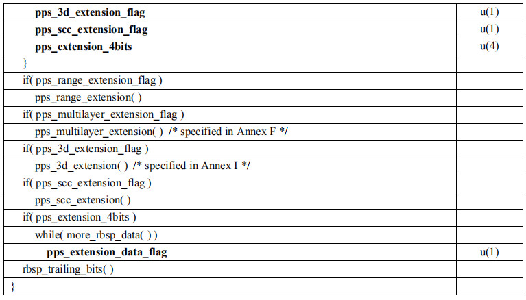 PPS参数集_dsc pps table-CSDN博客