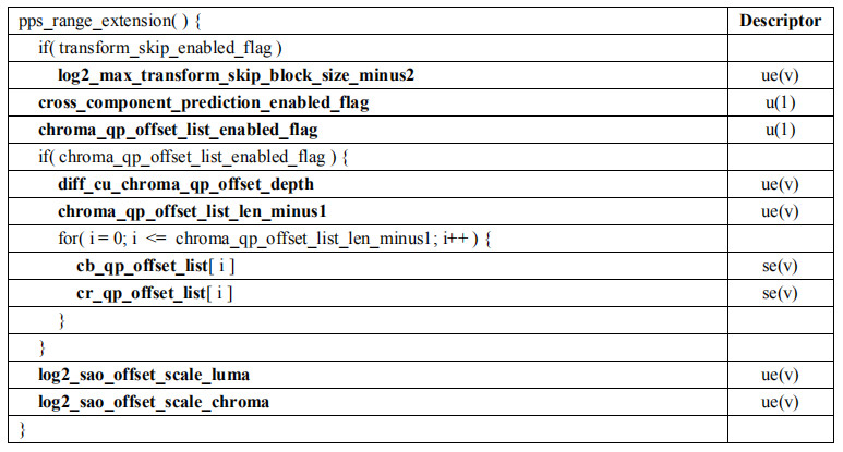 PPS参数集_dsc pps table-CSDN博客
