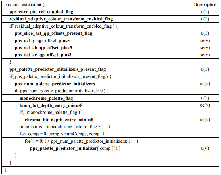 PPS参数集_dsc pps table-CSDN博客