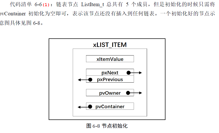 FreeRTOS源代码分析 - List.c 学习笔记_c语言 list.c 源码-CSDN博客
