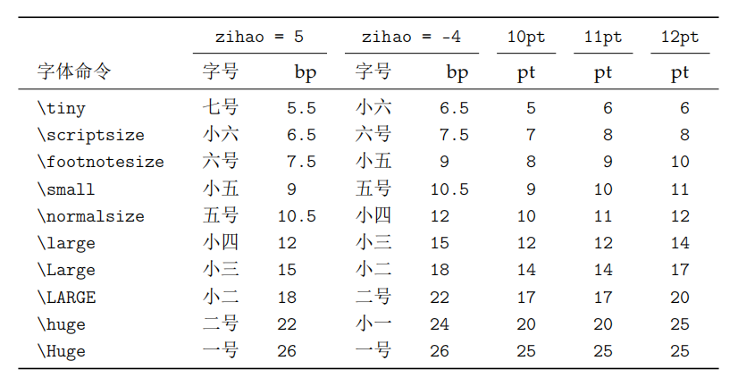 latex-font-settings-code-world