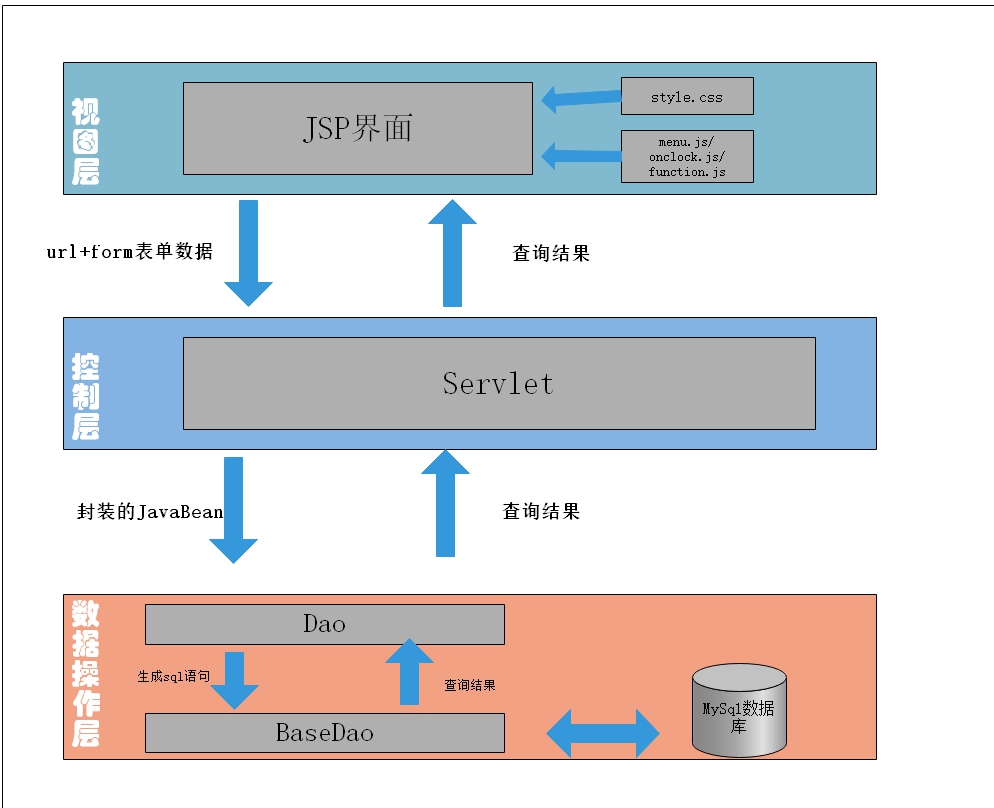 图书馆管理系统（Maven+Jsp+Servlet+JavaBean+MySql实现）_mysql+dao+servlet图书管理系统-CSDN博客