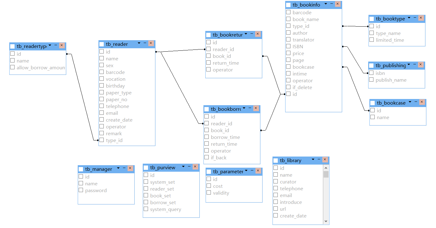 图书馆管理系统（Maven+Jsp+Servlet+JavaBean+MySql实现）_mysql+dao+servlet图书管理系统-CSDN博客