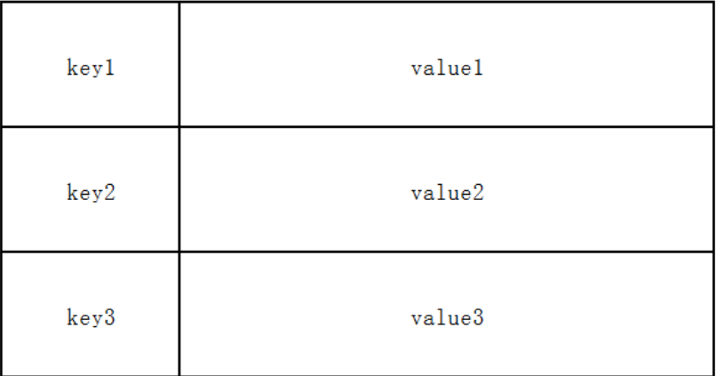 Redis的五种数据类型详细图解 Redis List类型图解 Csdn博客