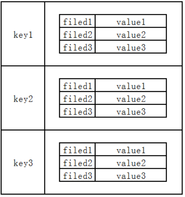 Redis的五种数据类型详细图解redis List类型图解 Csdn博客 1505