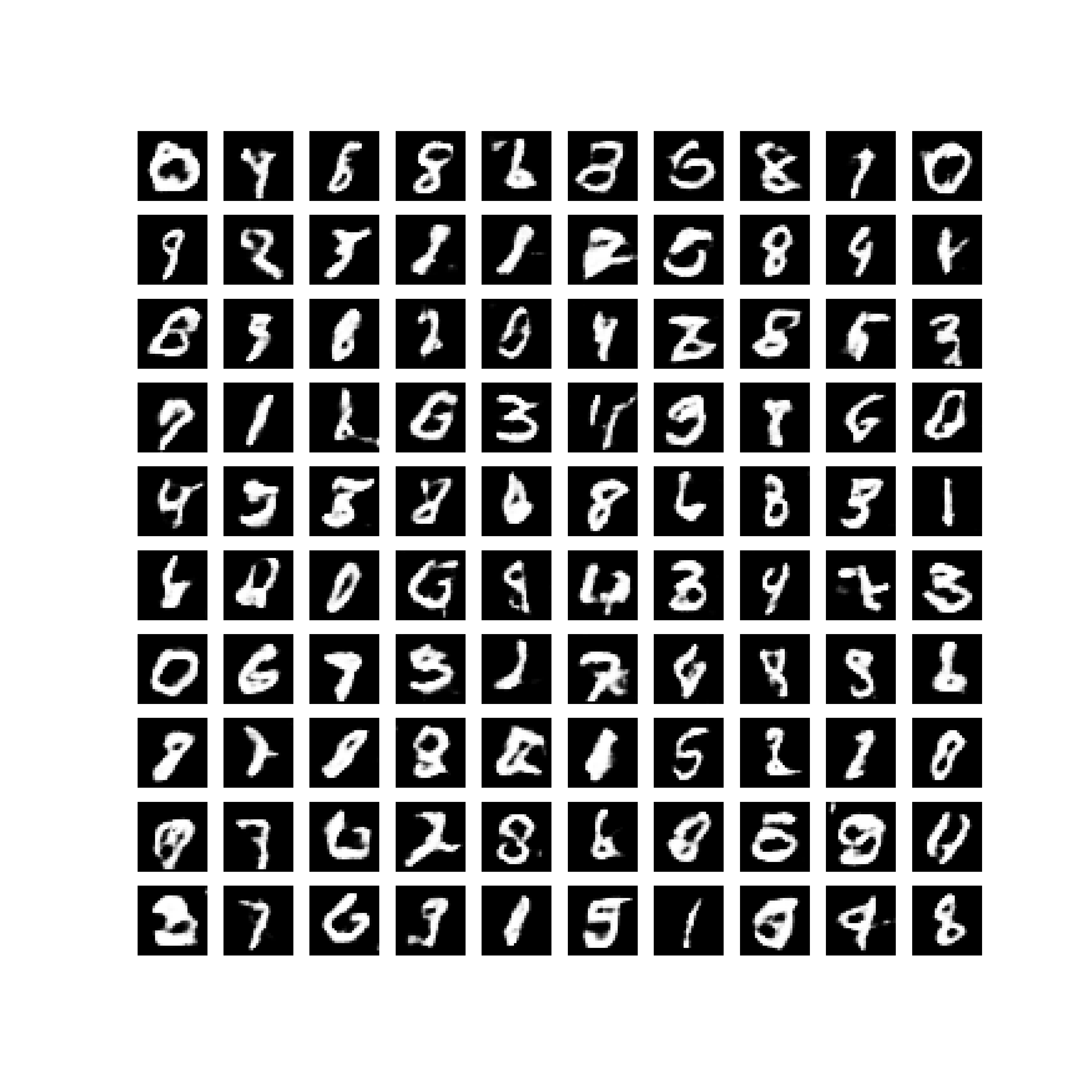 GAN（生成对抗网络）的模型构建【tensorflow-2.1.0】_gan processed = model.predict(img)怎么 ...