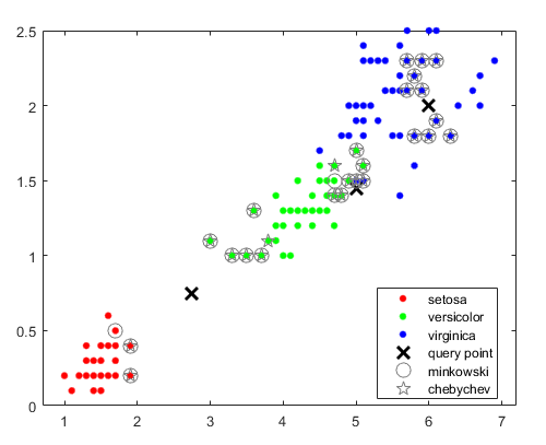 MATLAB knnsearch详解_knnsearch matlab-CSDN博客