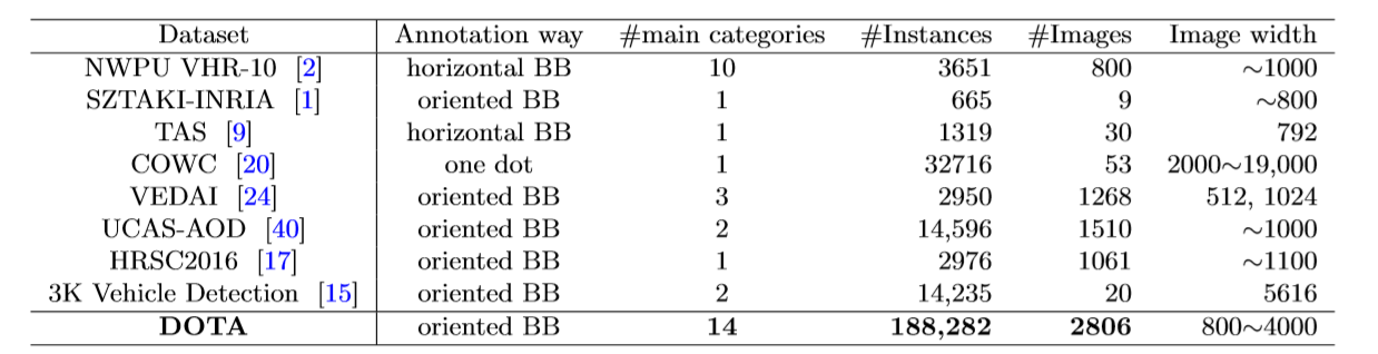 DOTA: A Large-scale Dataset for Object Detection in Aerial Images 翻译-CSDN博客