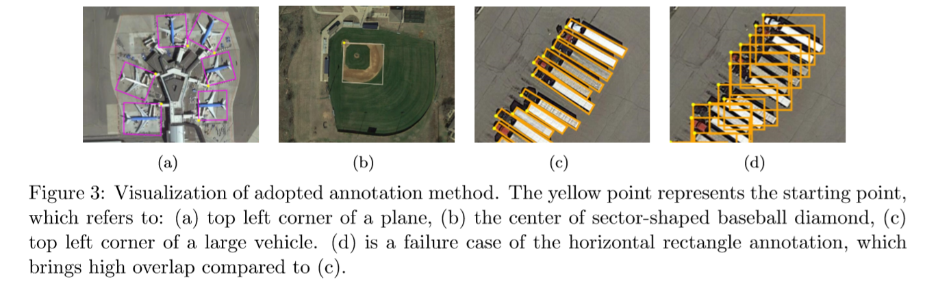 DOTA: A Large-scale Dataset for Object Detection in Aerial Images 翻译-CSDN博客