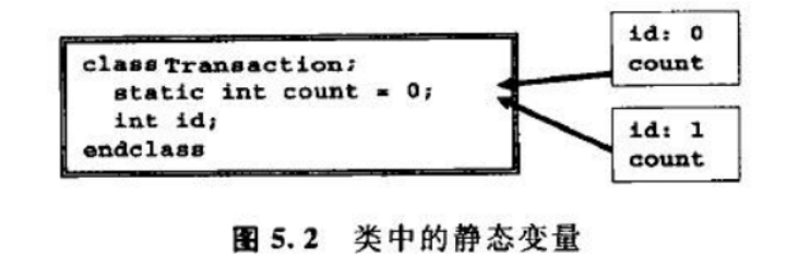 System Verilog五）面向对象编程verilog面向对象人无再少年97的博客 Csdn博客 