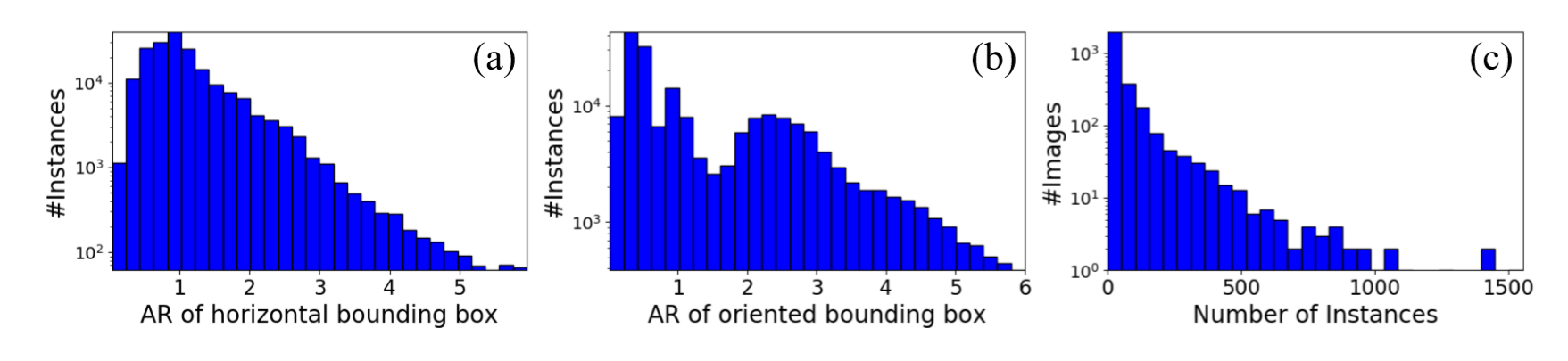 DOTA: A Large-scale Dataset for Object Detection in Aerial Images 翻译-CSDN博客