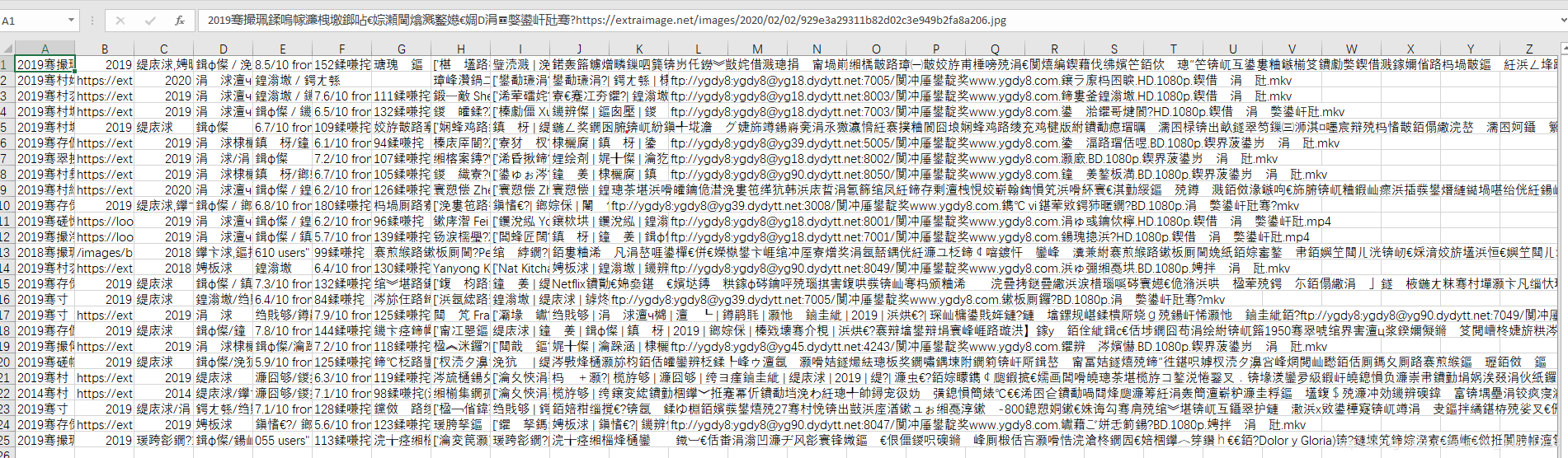 解决python将数据写入csv文件中文乱码dictwriter写入为乱码 Csdn博客 4794